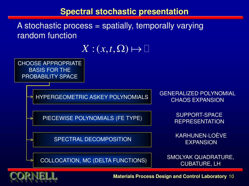 Ppt An Adaptive Hierarchical Sparse Grid Collocation Algorithm For The Solution Of Stochastic