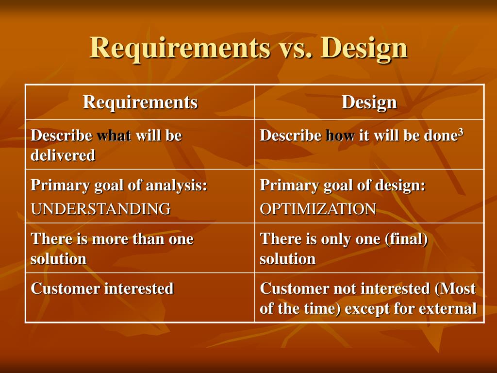 PPT Software Requirements Analysis And Specification PowerPoint