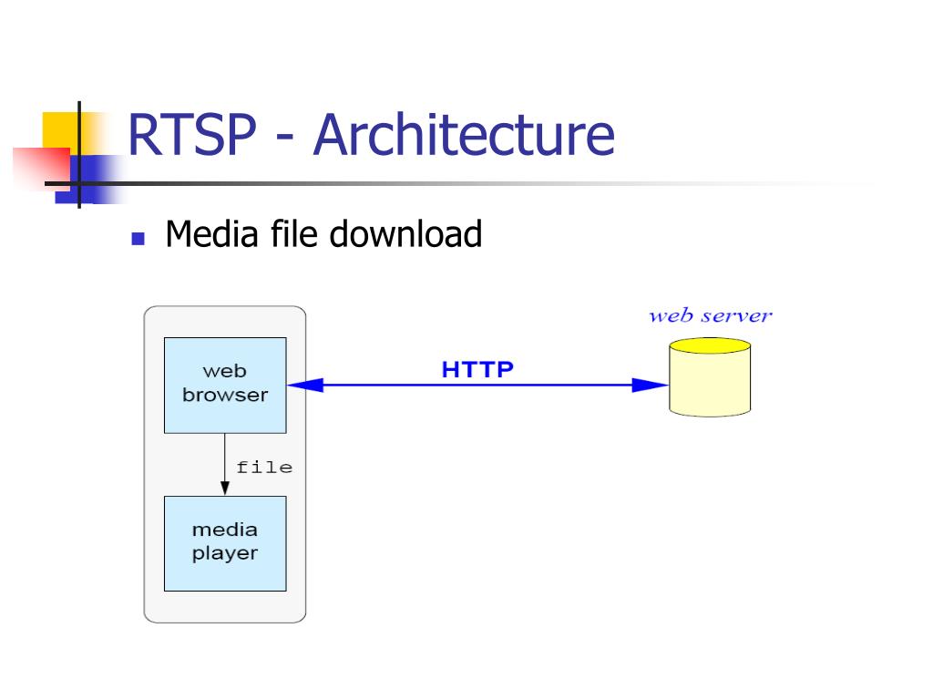 PPT - RTSP – Real Time Streaming Protocol PowerPoint Presentation, free ... PPT - RTSP – Real Time Streaming Protocol PowerPoint Presentation, free ...