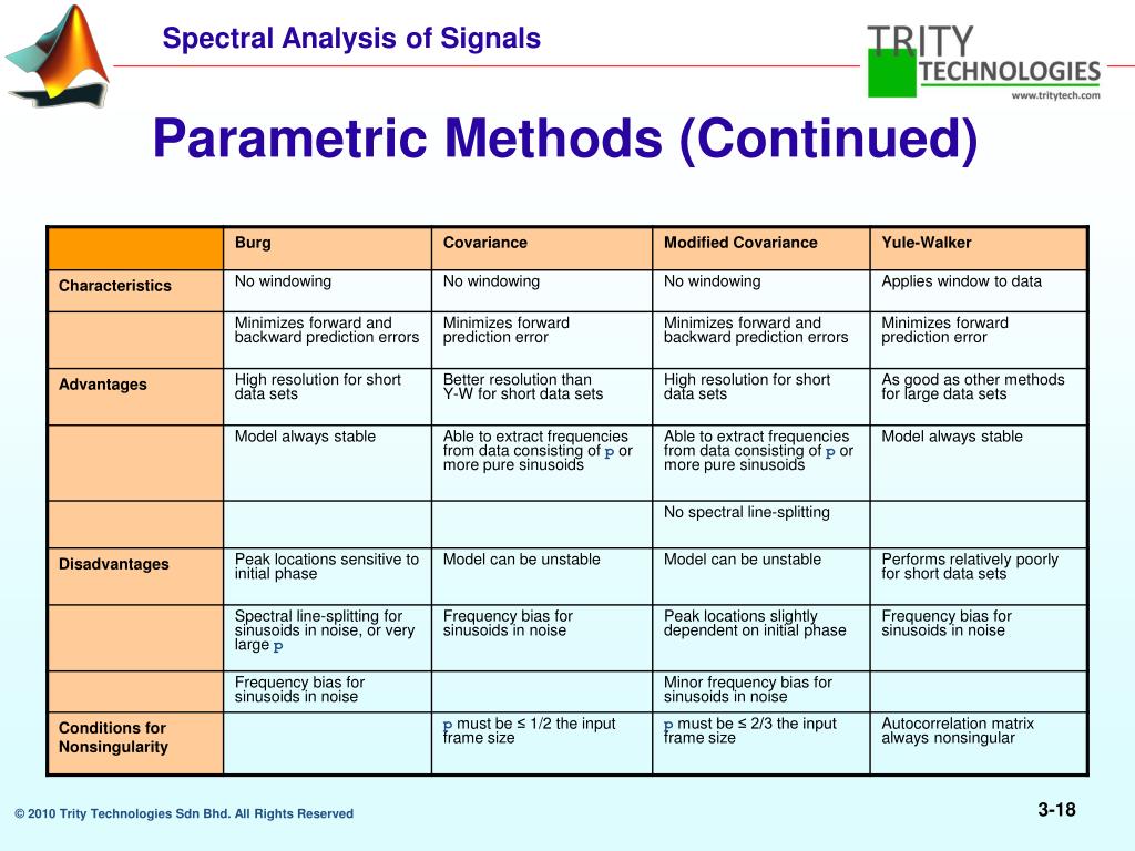 Ppt Practical Signal Processing Concepts And Algorithms Using Matlab Powerpoint Presentation