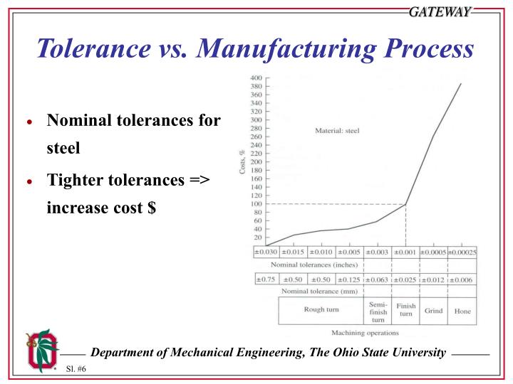 PPT - Tolerance Design PowerPoint Presentation - ID:762891