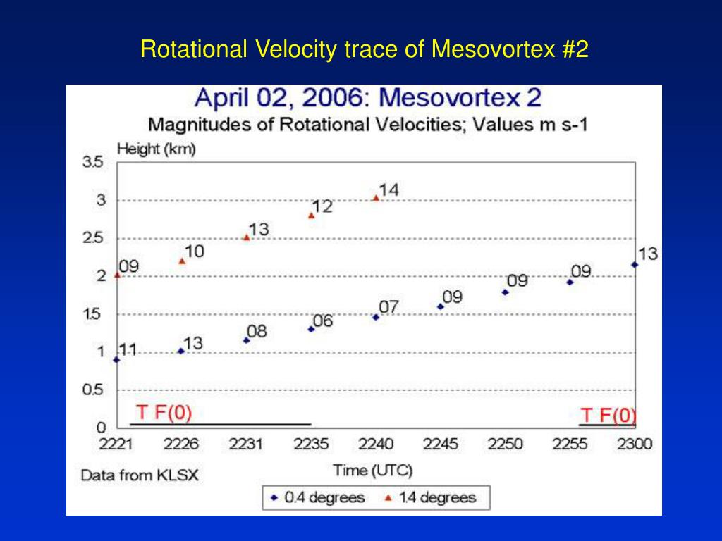 PPT - Analysis of the 2 April 2006 Quasi-Linear Convective System (QLCS ...