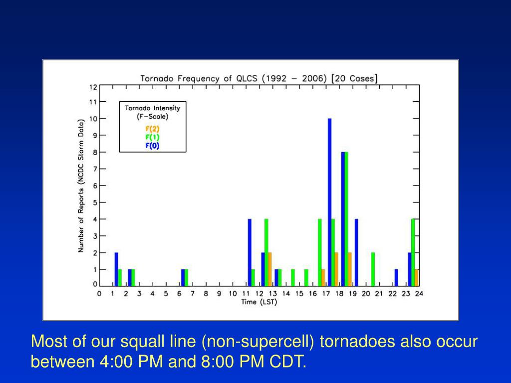 PPT - Analysis of the 2 April 2006 Quasi-Linear Convective System (QLCS ...