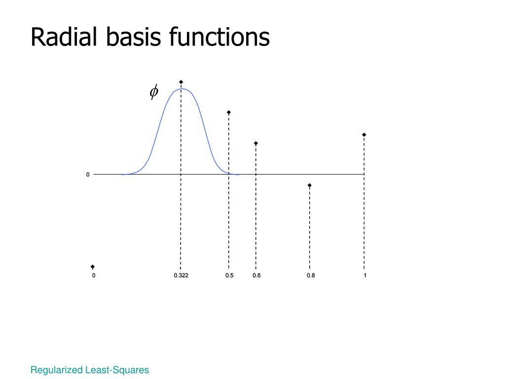 PPT - Regularized Least-Squares PowerPoint Presentation, free download ... PPT - Regularized Least-Squares PowerPoint Presentation, free download ...