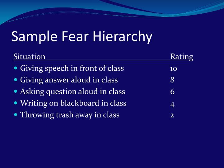 PPT - Best Practices for the Treatment of Child Anxiety PowerPoint ...