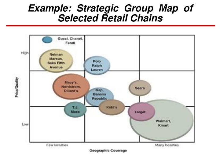 PPT - Figure 3.1: From Thinking Strategically about the Company’s ...