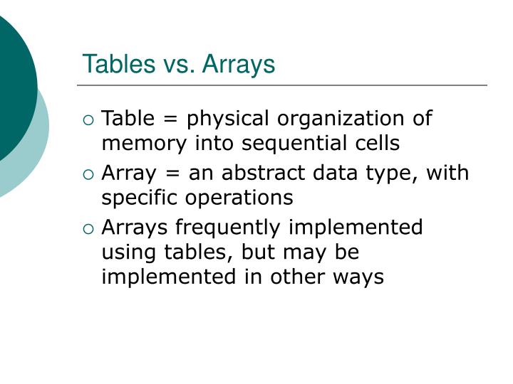PPT - Arrays and Strings PowerPoint Presentation - ID:764348
