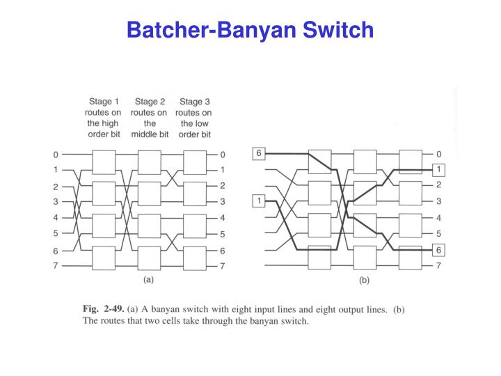 PPT - Broadband ISDN and ATM PowerPoint Presentation - ID:764370