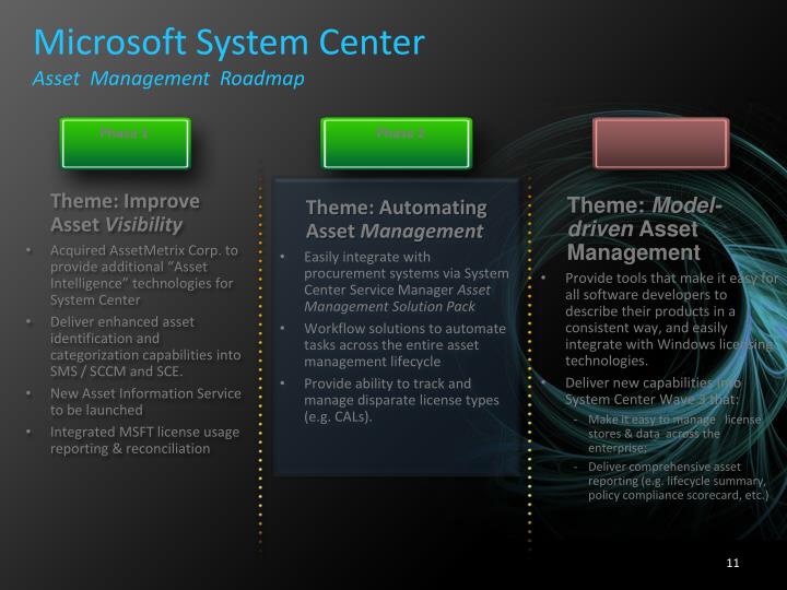 PPT - Software Asset Management PowerPoint Presentation - ID:764424