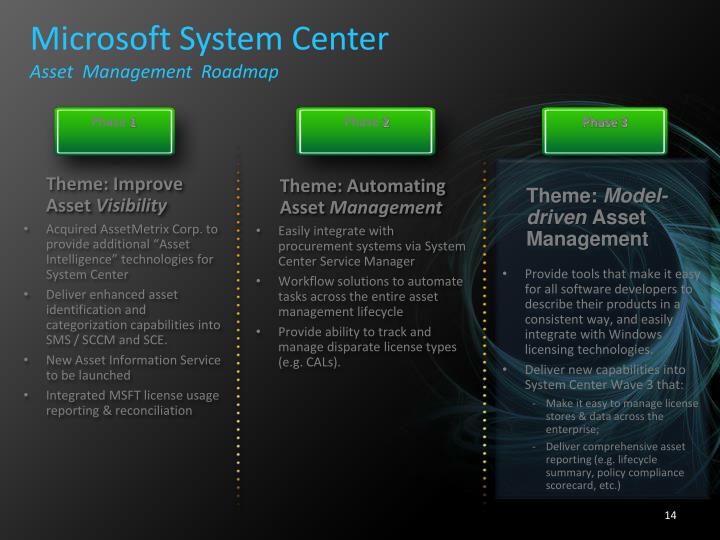 PPT - Software Asset Management PowerPoint Presentation - ID:764424