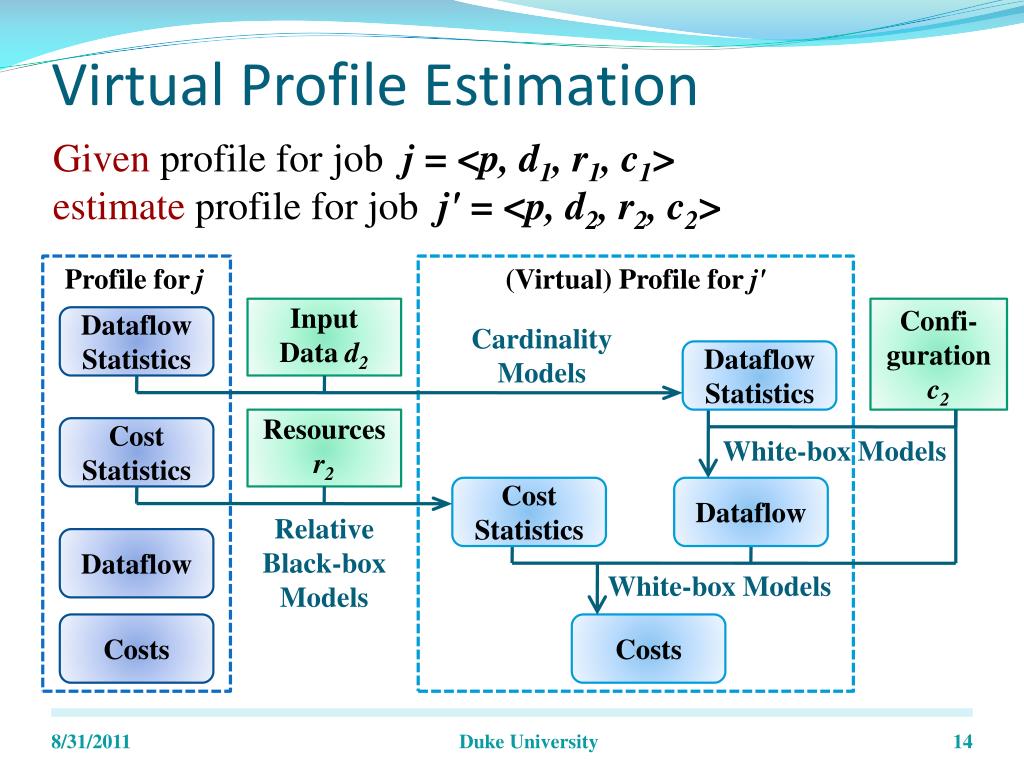 Ppt Profiling What If Analysis And Cost Based Optimization Of Mapreduce Programs Powerpoint 8060