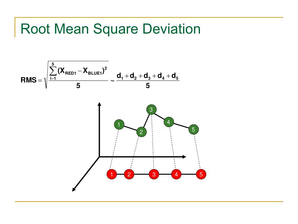 Ppt Protein Threading Powerpoint Presentation Free Download Id 765157