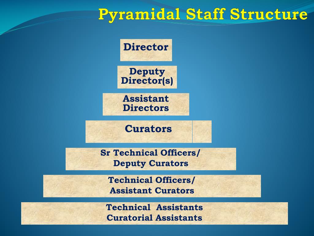 PPT - Amalendu Bose Memorial Lecture Indian National Committee of ICOM ...