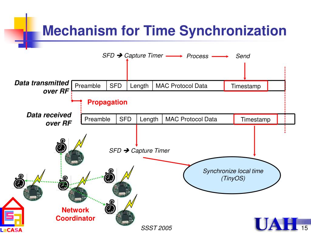 Ppt Time Synchronization For Zigbee Networks Powerpoint Presentation