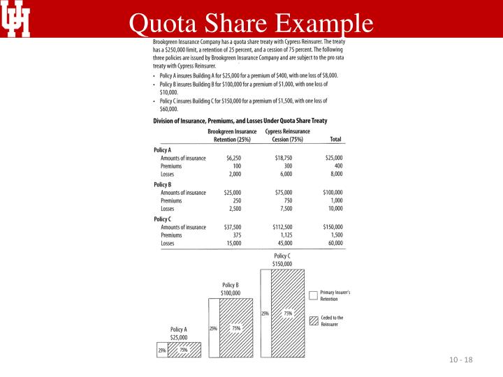 PPT - Assignment Ten PowerPoint Presentation - ID:765787