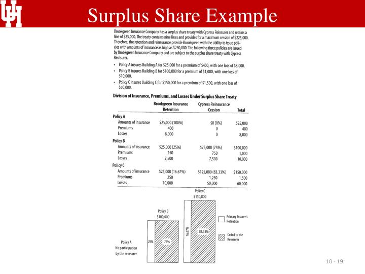 PPT - Assignment Ten PowerPoint Presentation - ID:765787