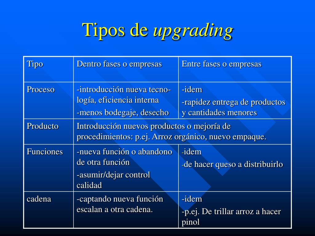 PPT - Diferencias claves entre Enfoque de Clusters y de Cadena de Valor ...