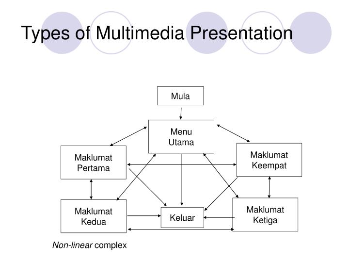 PPT - THE ROLE OF MULTIMEDIA IN EDUCATION PowerPoint Presentation - ID ...