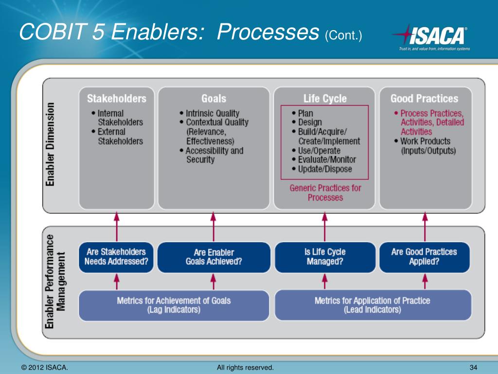 PPT - COBIT 5 Introduction PowerPoint Presentation, free download - ID ... PPT - COBIT 5 Introduction PowerPoint Presentation, free download - ID ...