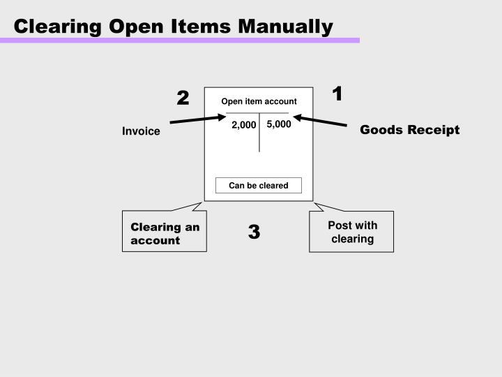 PPT - SAP FI Accounts Payable PowerPoint Presentation - ID:767174