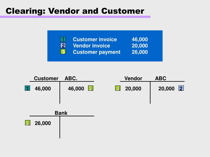 PPT - SAP FI Accounts Payable PowerPoint Presentation - ID:767174