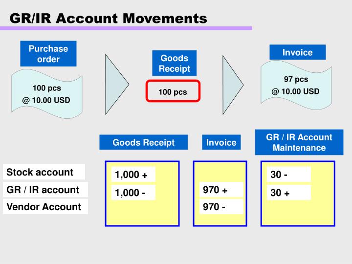 PPT - SAP FI Accounts Payable PowerPoint Presentation - ID:767174