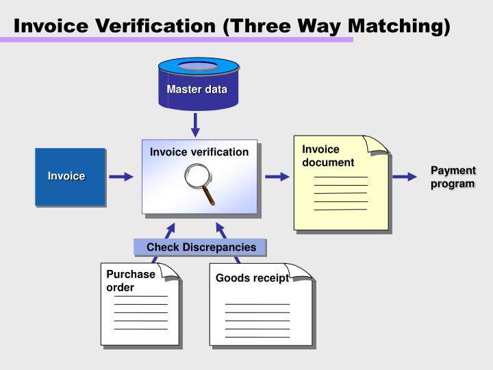PPT - SAP FI Accounts Payable PowerPoint Presentation - ID:767174