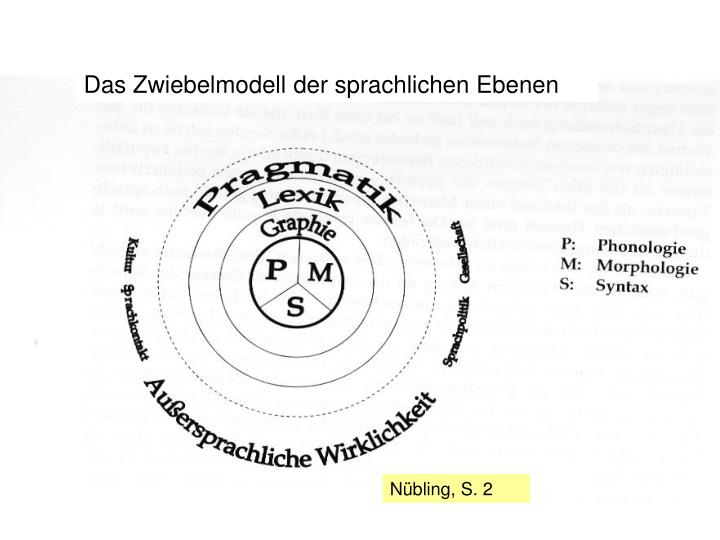PPT - Sprachwandel am Beispiel des Deutschen 1. Das Phänomen des ...