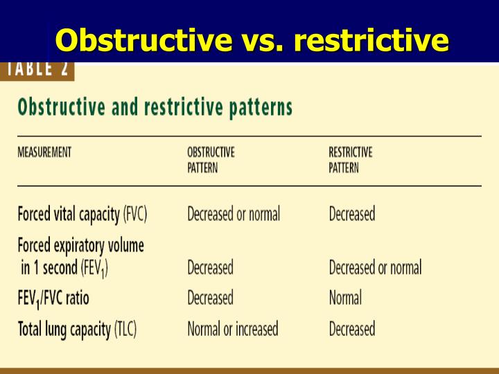 PPT - GENERAL MEDICINE CONFERENCE PowerPoint Presentation - ID:767848