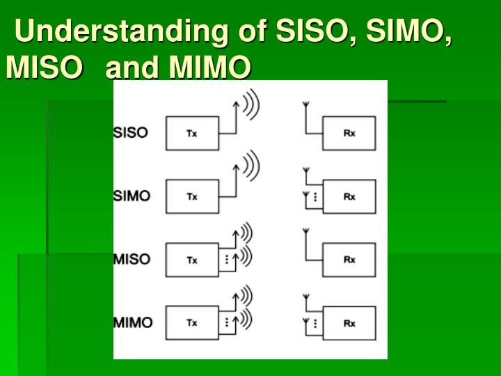 Ppt Multiple Input And Multiple Output Mimo Mee Moh Or My Moh Powerpoint Presentation
