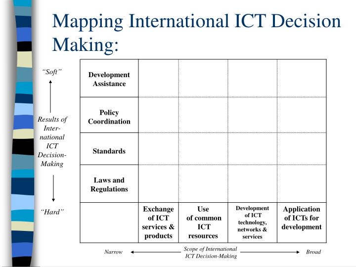 PPT - Mapping the ICT Decision-Making Environment PowerPoint ...