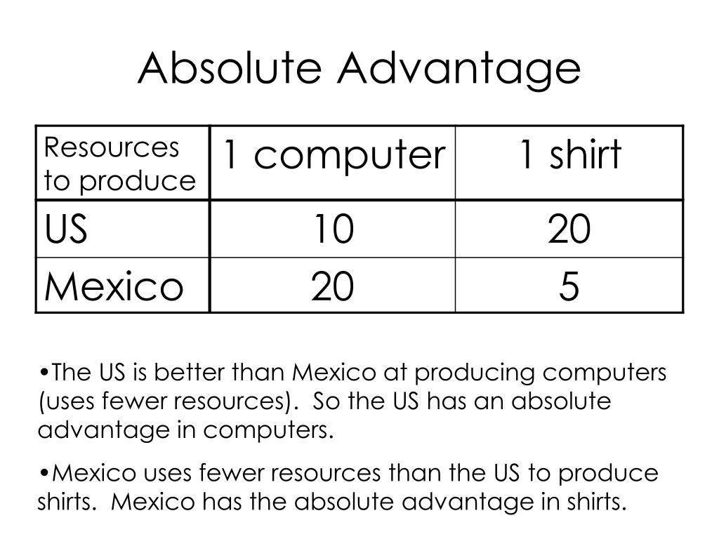 Comparative Advantage Versus Absolute Comparative Advantage Versus Absolute