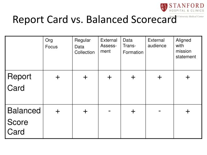 PPT - Using an Institutional Report Card to Support Evidence-Based GME ...