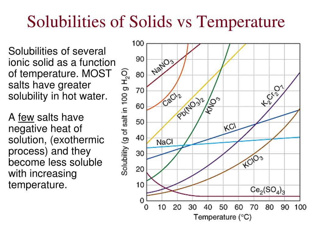 Ppt Chemistry B Intro To Mixtures Powerpoint Presentation Free