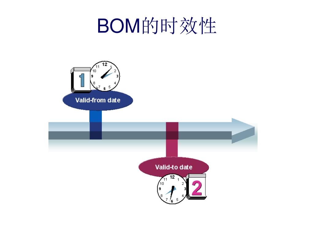 PPT - SAP PP Master Data —— BOM ( 1 ) PowerPoint Presentation, free ... PPT - SAP PP Master Data —— BOM ( 1 ) PowerPoint Presentation, free ...