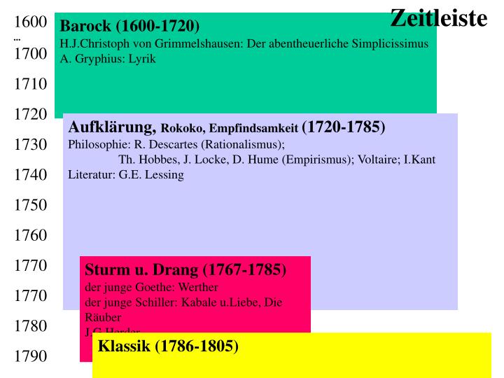 PPT - LITERATURGESCHICHTE PowerPoint Presentation - ID:770498