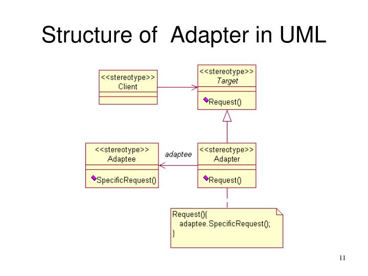 PPT - Applying The “gang of four” (GoF) design Patterns PowerPoint ...