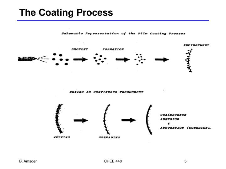 PPT - Tablet Coating PowerPoint Presentation - ID:770959
