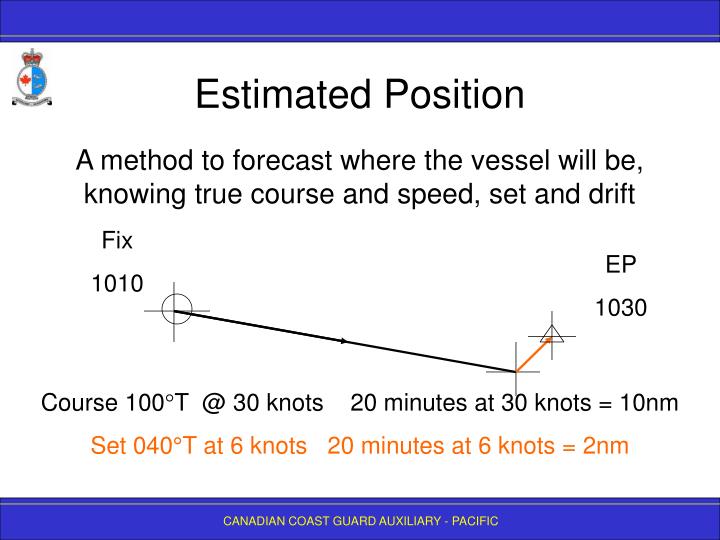 PPT - NAVIGATION AND CHARTWORK PowerPoint Presentation - ID:771416