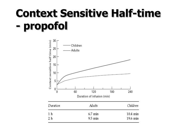 PPT - TIVA In Children PowerPoint Presentation - ID:771467