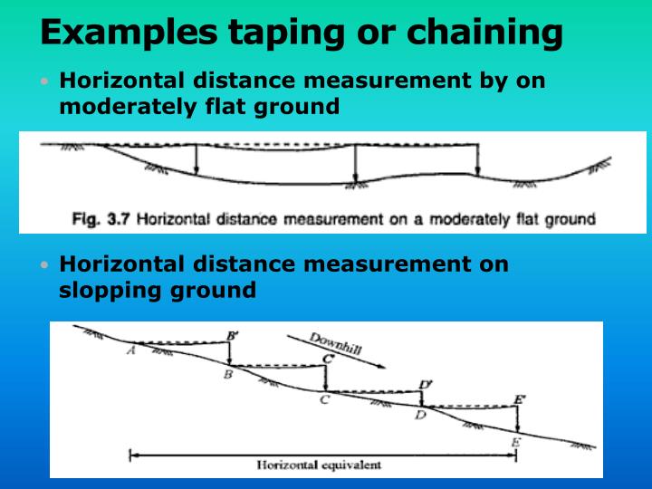 PPT - Errors and Horizontal distance measurement PowerPoint ...
