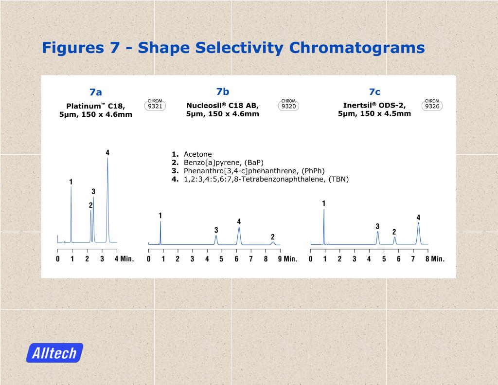 PPT - A Chromatographic Comparison of Silica-C18 HPLC Columns ... PPT - A Chromatographic Comparison of Silica-C18 HPLC Columns ...