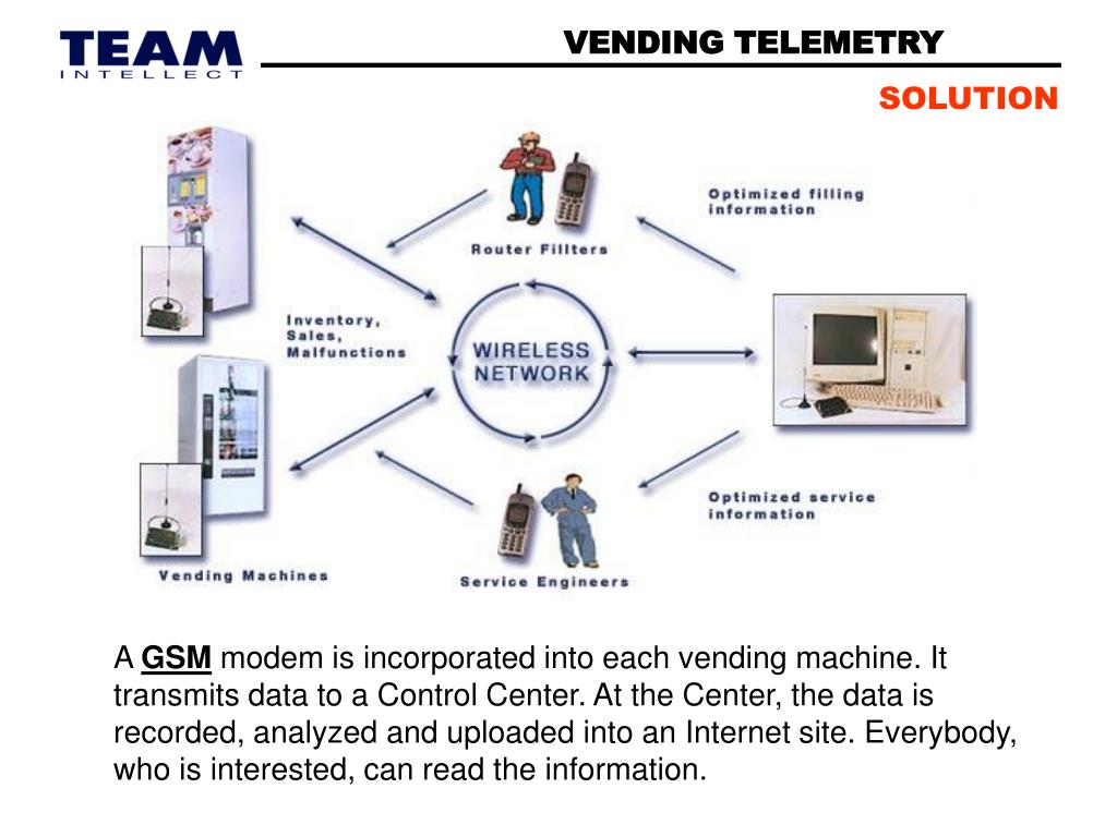 PPT - VENDING TELEMETRY PowerPoint Presentation, free download - ID:771924