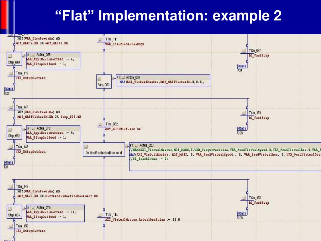 PPT - PROGETTO del CONTROLLO di MACCHINE AUTOMATICHE per l ...