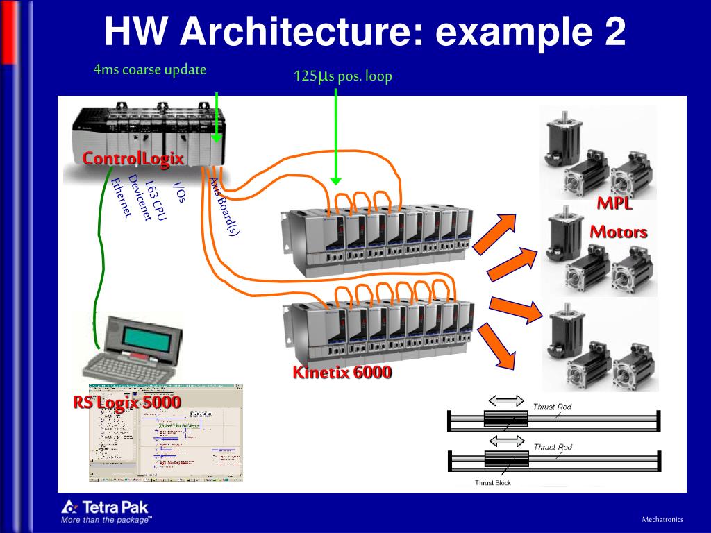 PPT - PROGETTO del CONTROLLO di MACCHINE AUTOMATICHE per l ...
