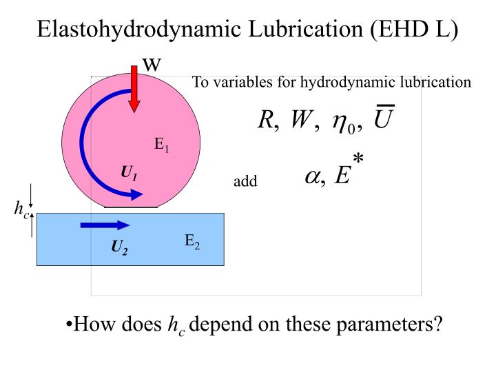 PPT - Tribology Lecture II Elastohydrodynamic Lubrication PowerPoint ...