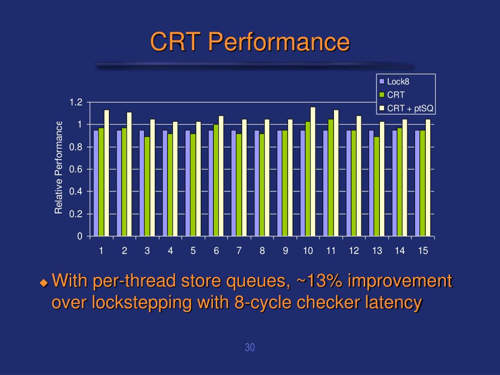 Ppt Redundant Multithreading Techniques For Transient Fault Detection Powerpoint Presentation