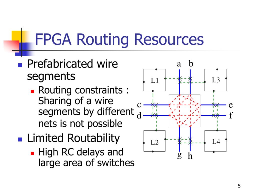 Ppt Timing Driven Routing For Fpgas Based On Lagrangian Relaxation Powerpoint Presentation
