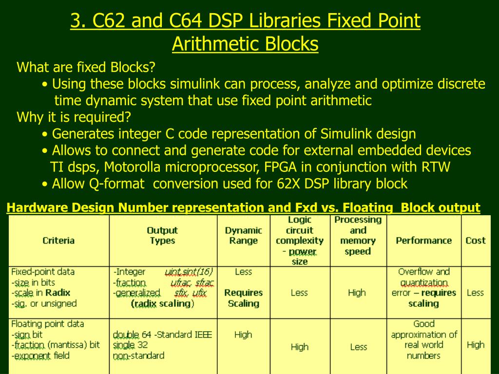 Ppt 1 Tms320c6x Dsp Programming With Simulink Ti C6000 Dsp Target Powerpoint Presentation