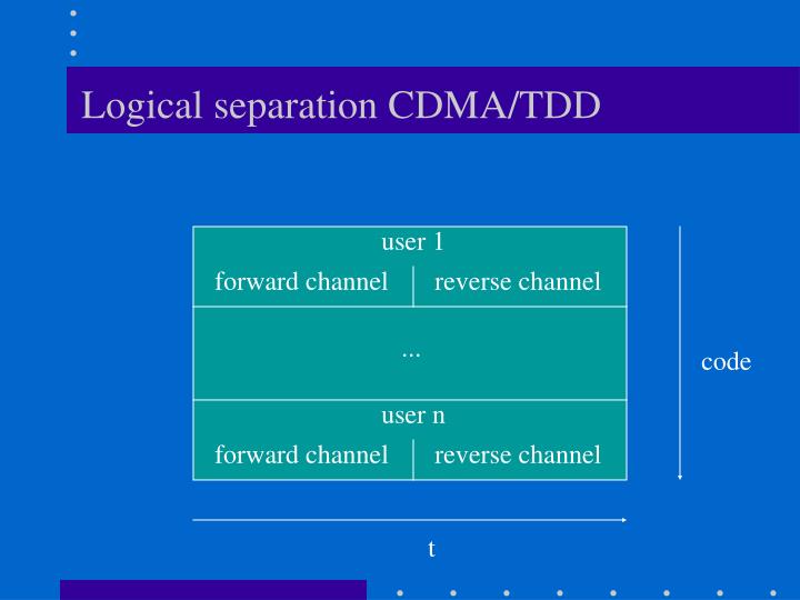 PPT - Multiple Access Techniques for Wireless Communication PowerPoint Presentation - ID:774175